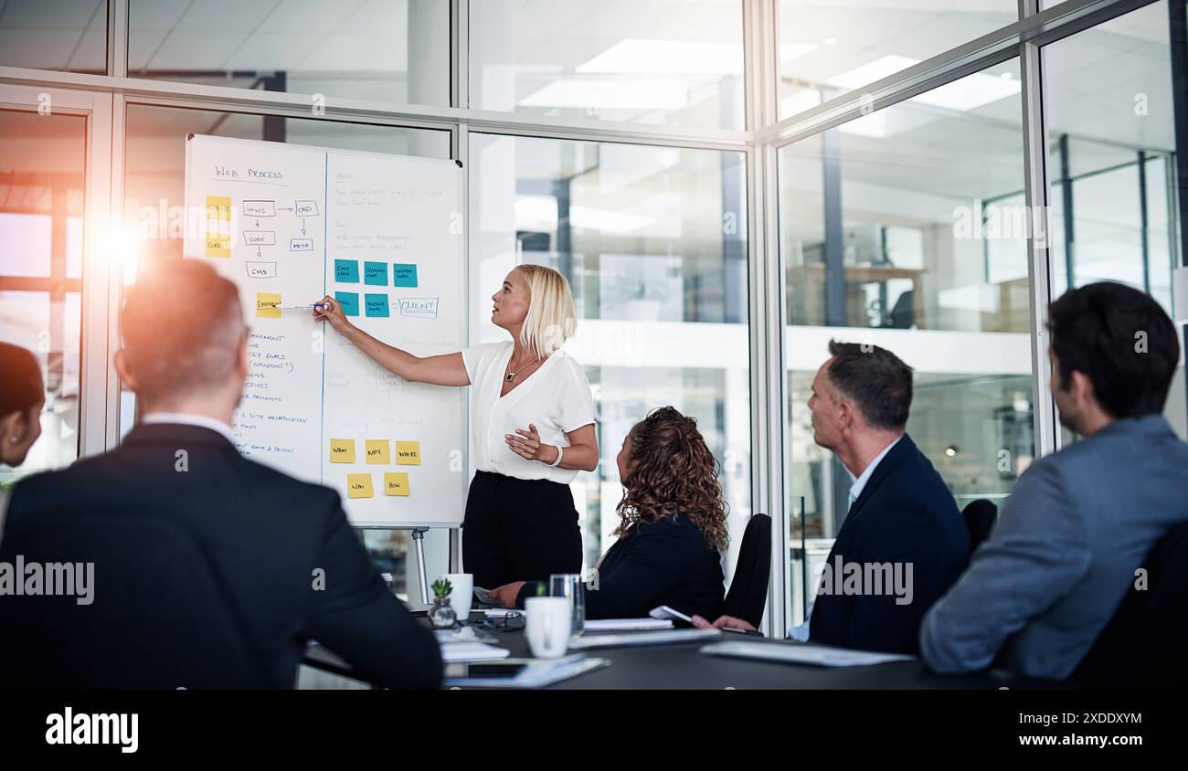 Woman, presentation and whiteboard with staff in office for workflow ...