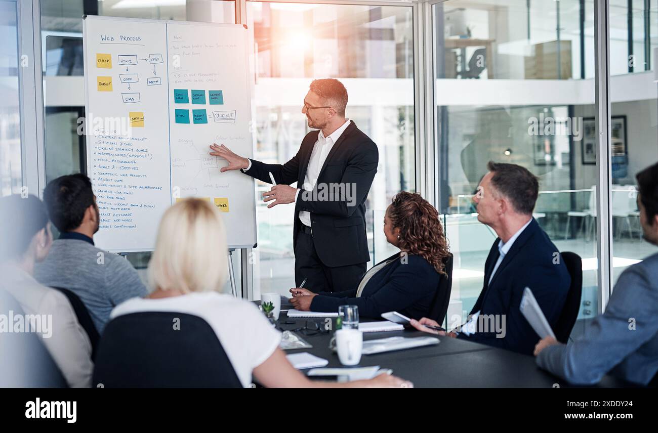 Man, meeting and whiteboard with staff in office for workflow steps ...