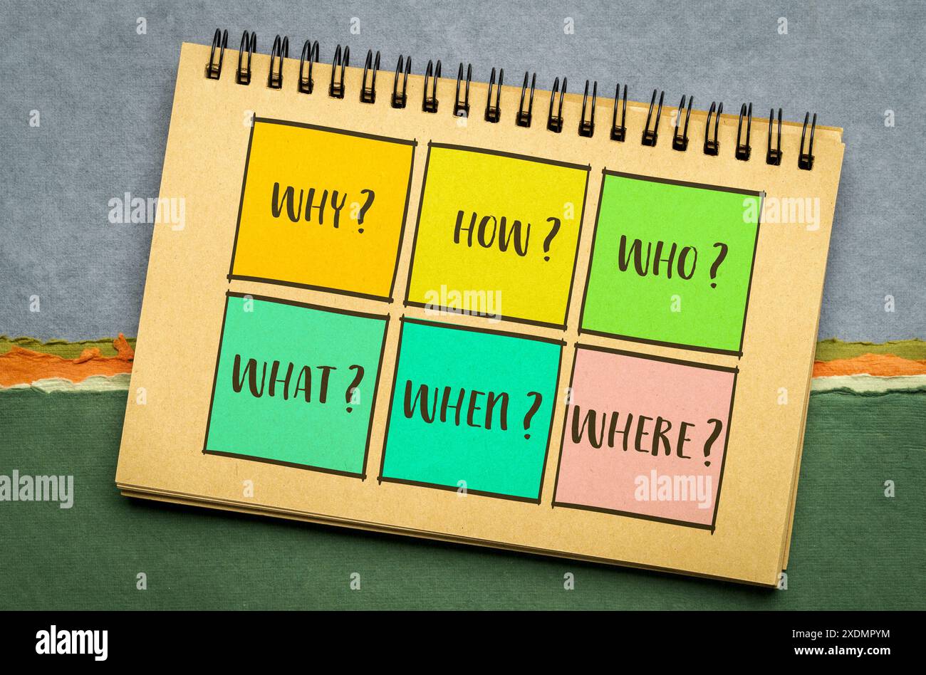 why, how, who, what, when and where questions - uncertainty ...