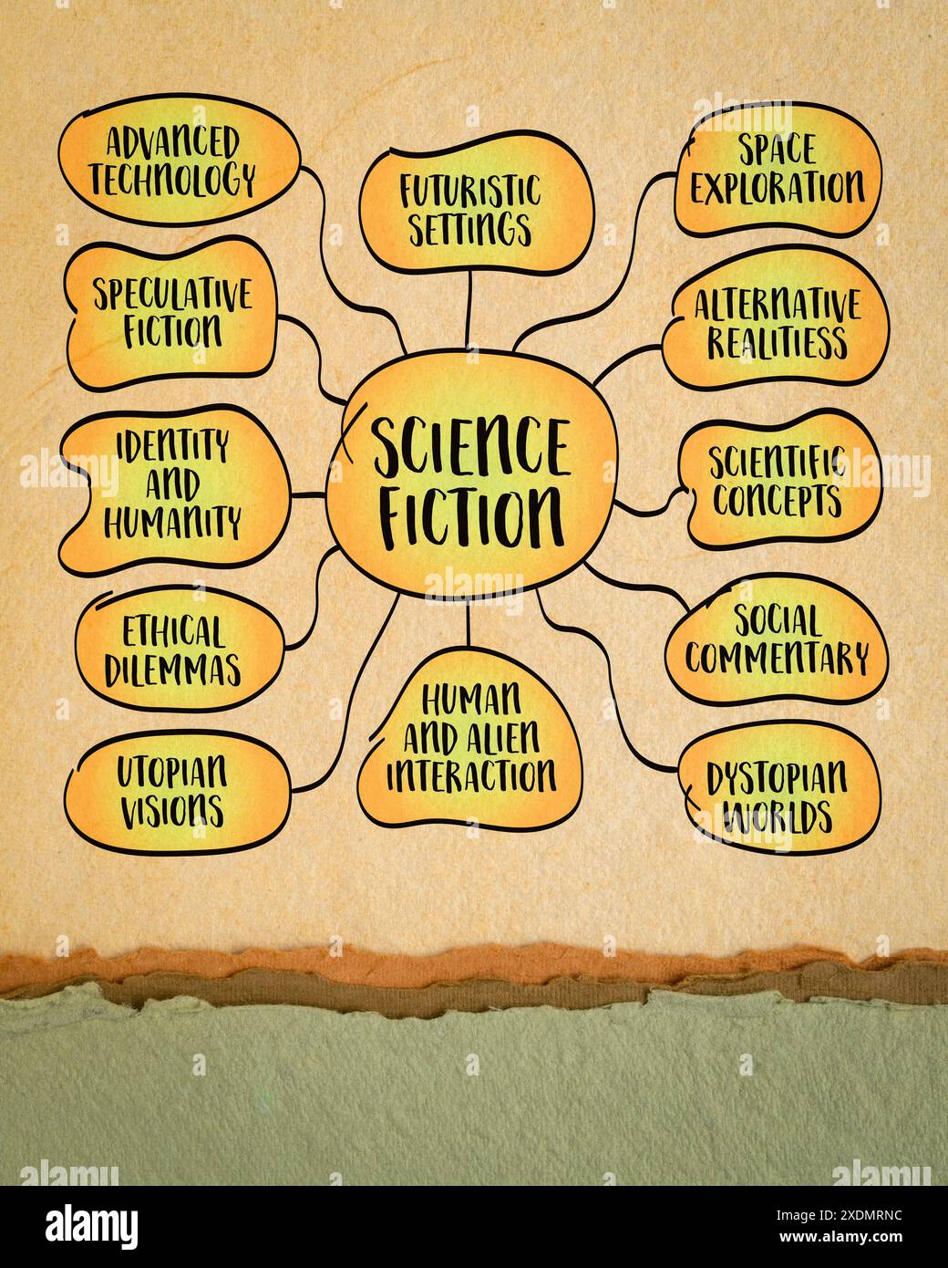 Science Fiction Speculative Fiction That Explores Imaginative And Futuristic Concepts Based On