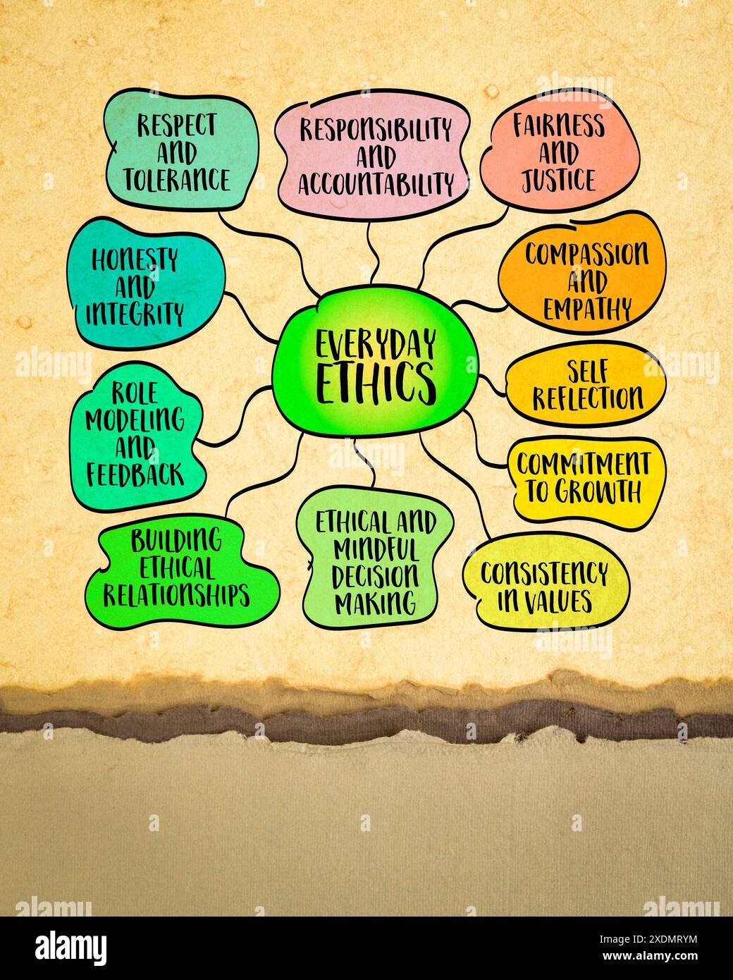 Ethics in everyday life, application of moral principles and values to ...