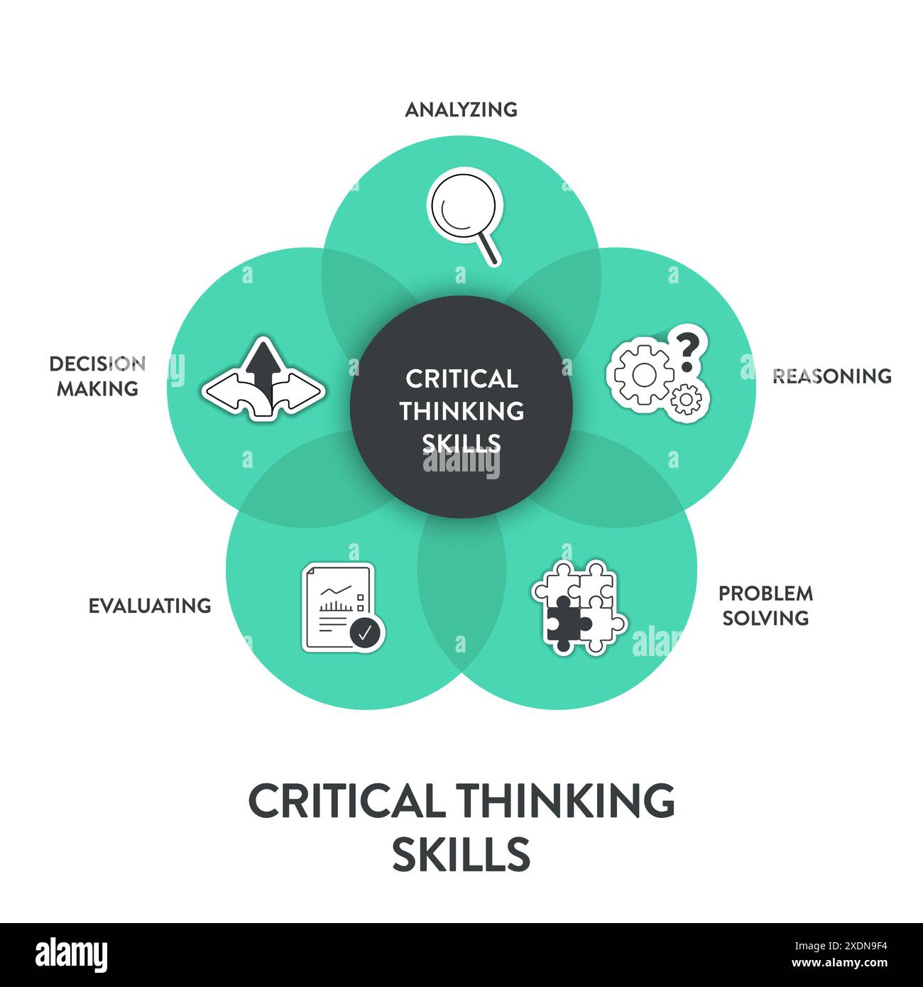 Infographic Logical Critical Thinking Ability To Think Clearly And