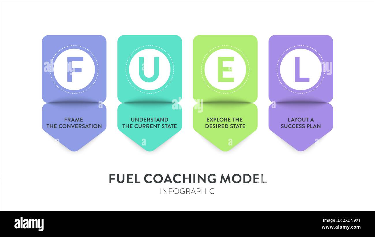 FUEL model strategy framework diagram chart infographic banner template ...