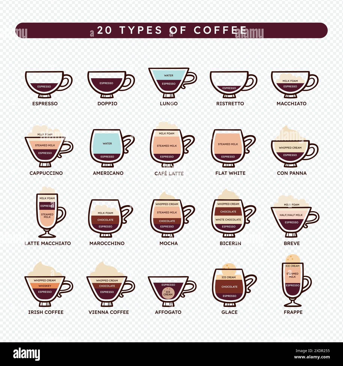 Icon set of different types of coffee and their composition, starting ...