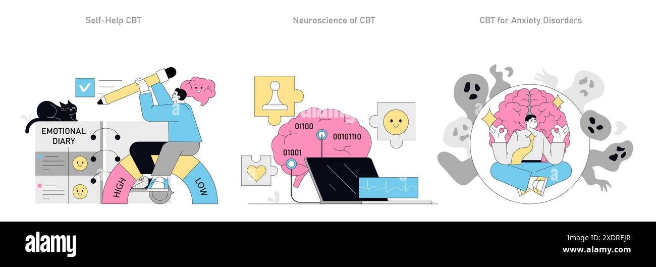 Cognitive Behavioral Therapy set. Self-help strategies, neuroscience ...