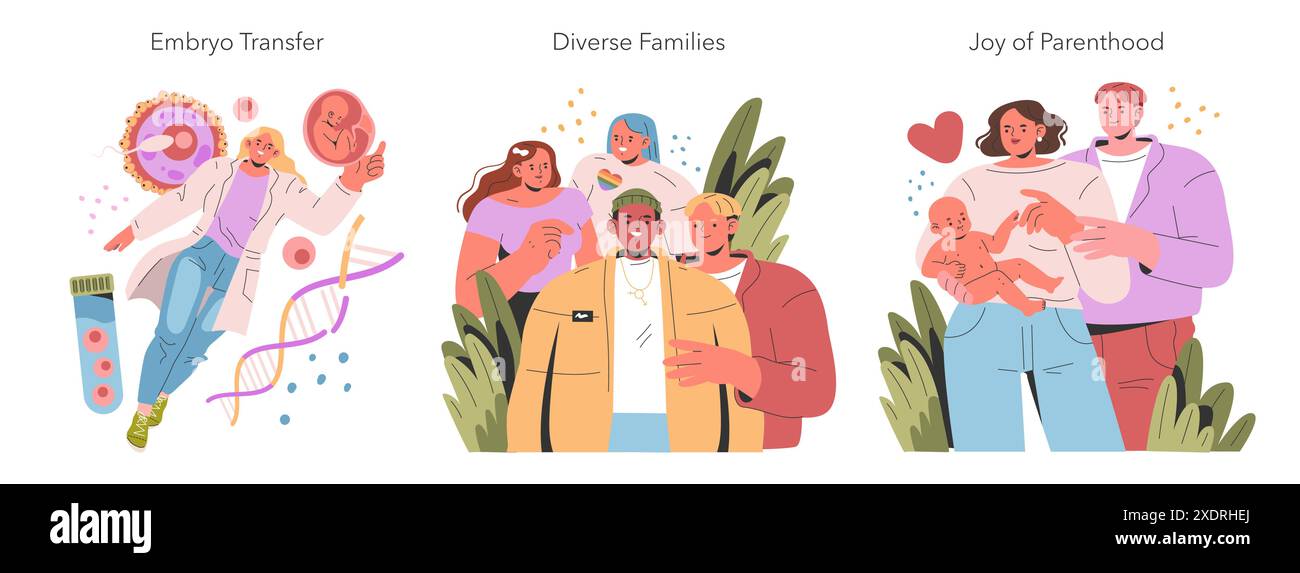 Assisted Reproduction set. The journey from lab-conceived embryos to ...