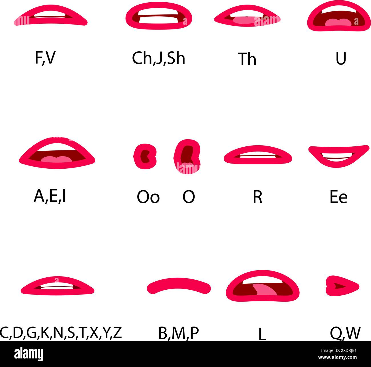 Set of Character Lip-Sync. Lip-Sync - Mouth reference. Set the ... Set of Character Lip-Sync. Lip-Sync - Mouth reference. Set the ...