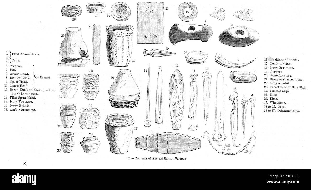 Contents of ancient British Barrows - Old England (1843), Charles ...
