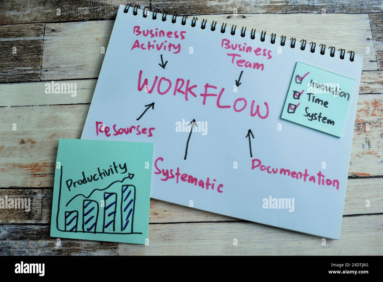 Workflow process scheme colorful flowchart hi-res stock photography and ...