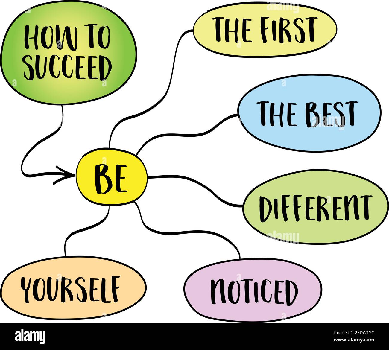 how to succeed concept, be the first, best, different noticed and ...