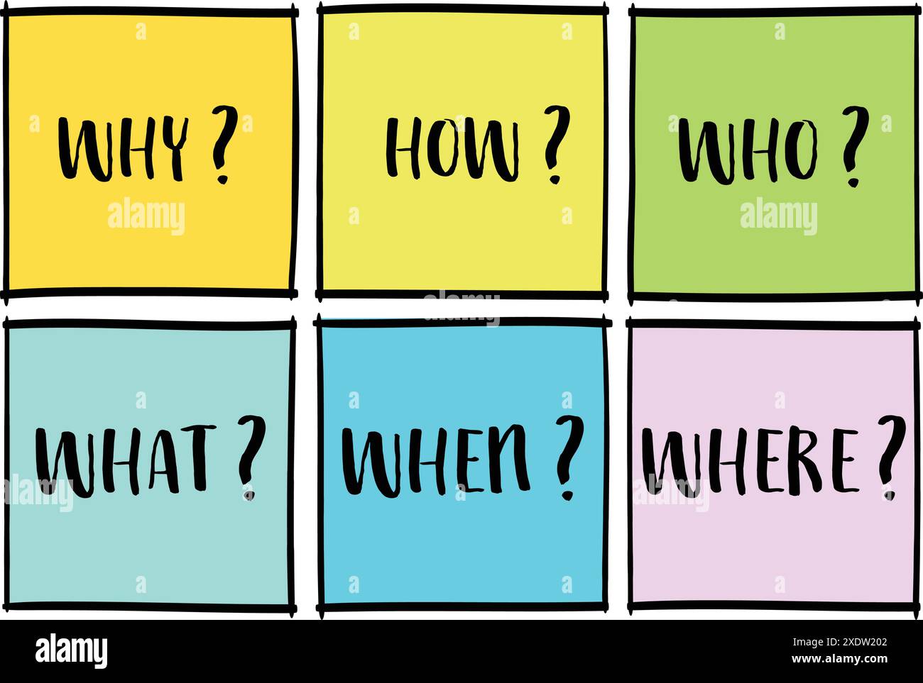 why, how, who, what, when and where questions - uncertainty ...