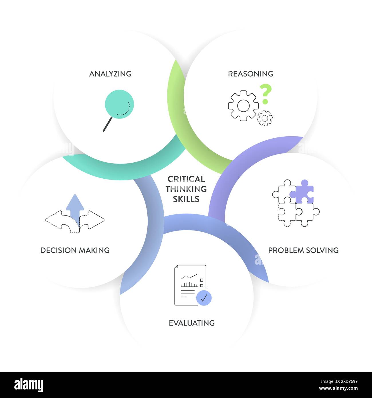 Critical Thinking Skills strategy framework diagram chart infographic banner template with icon ...