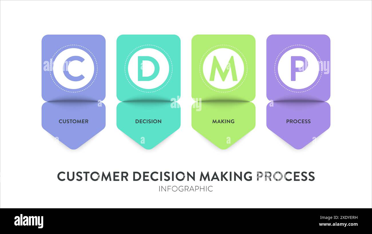 CDMP strategy infographic diagram chart banner with icon vector has ...