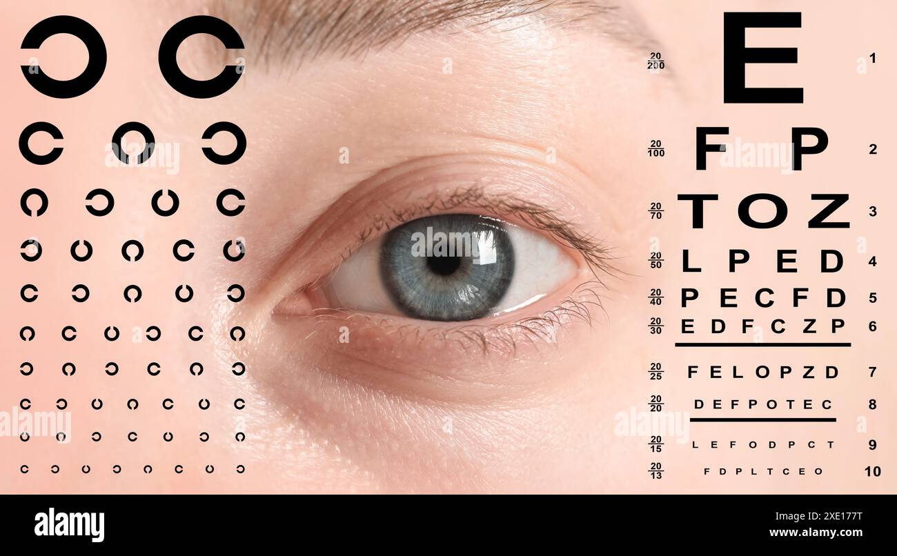 Eye charts and closeup of woman's eye. Vision acuity test. Banner ...