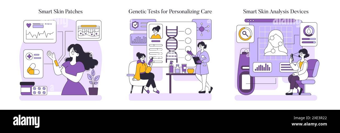 Skincare Innovation Set Cutting Edge Skin Patches Personalized Genetic Tests And Advanced
