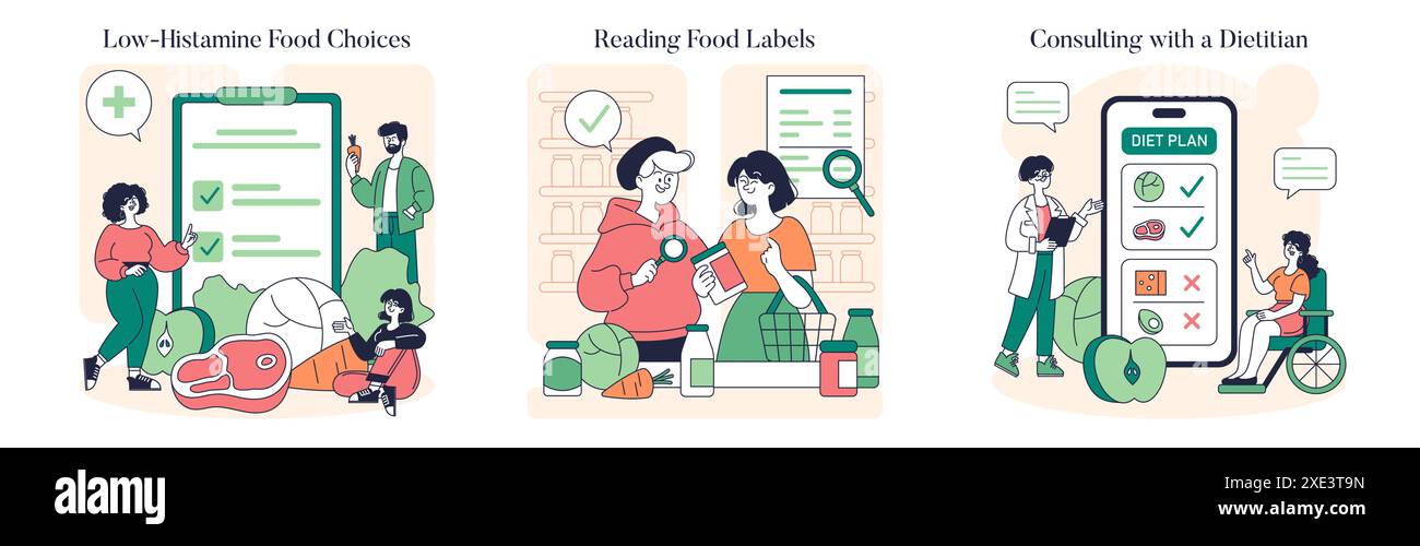 Low Histamine Diet set. Navigating safe food choices, understanding ...