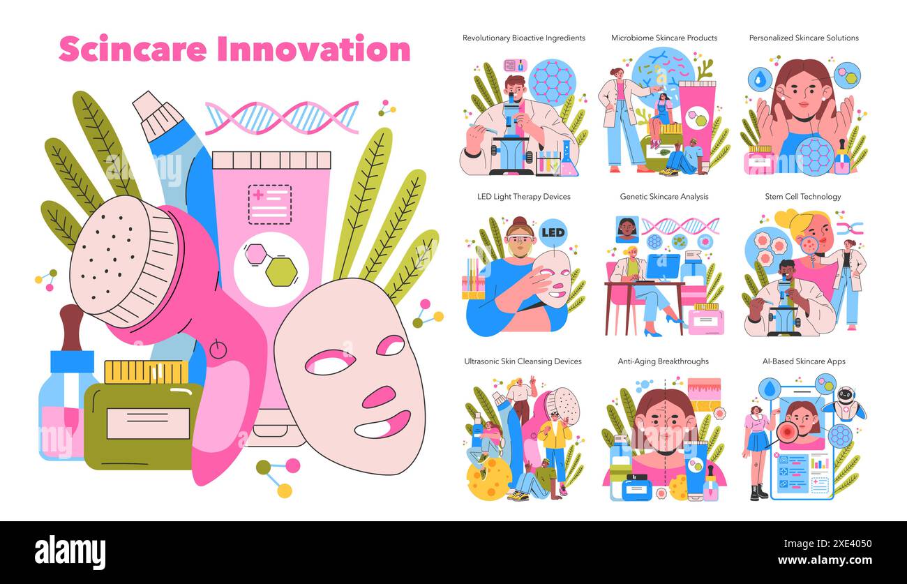 Skincare Innovation set. Trends in beauty technology with genetics, AI ...
