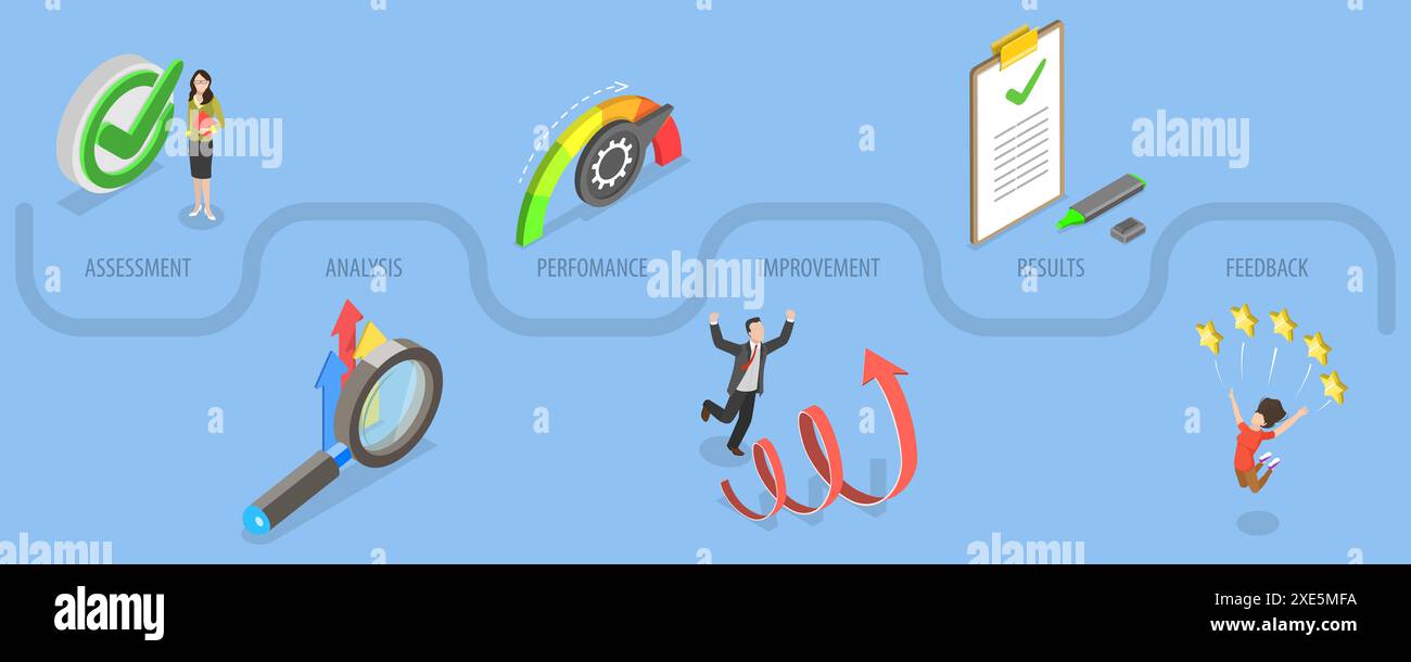 3D Isometric Flat Conceptual Illustration of Performance evaluation ...