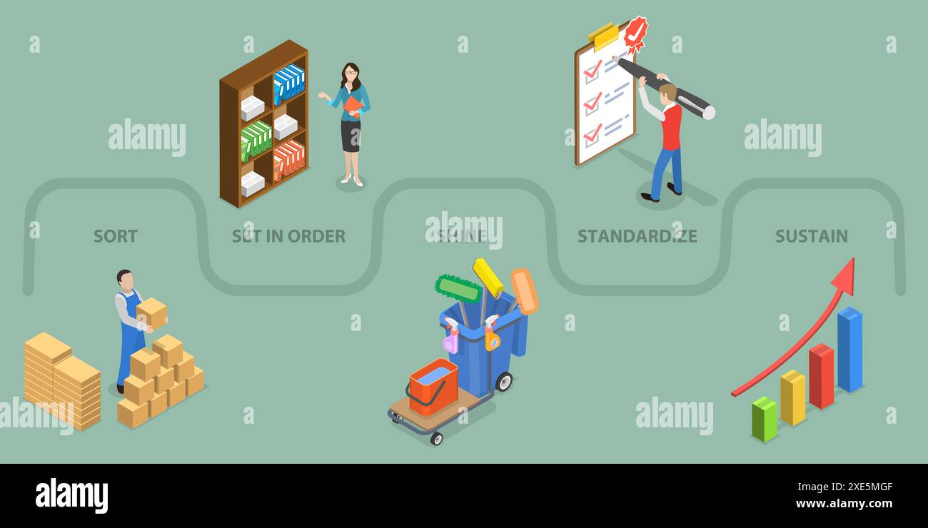 5s methodology hi-res stock photography and images - Alamy