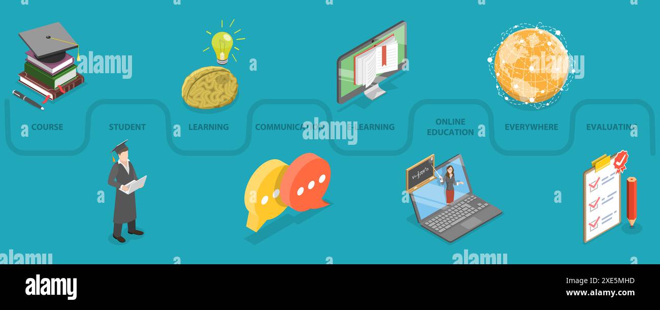 3D Isometric Flat Conceptual Illustration of Modern Digital Education ...