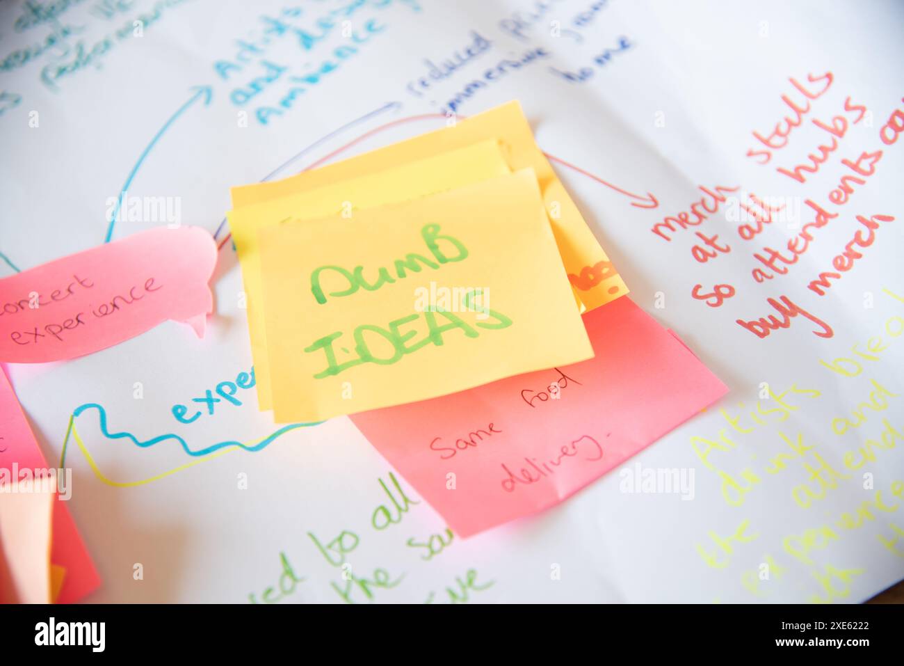 Notes, concepts for brainstorming, Business project ideas Stock Photo ...