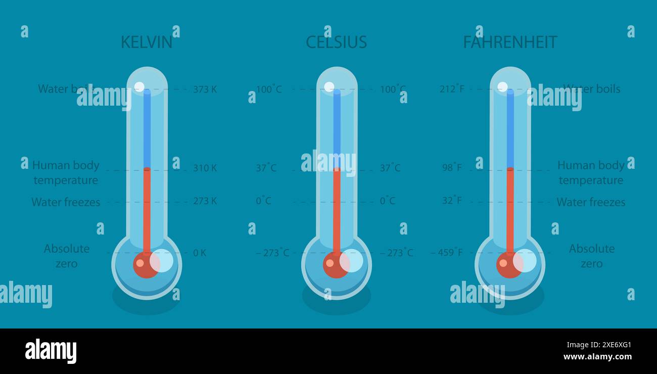 3D Isometric Flat Conceptual Illustration of Scale of Temperature ...