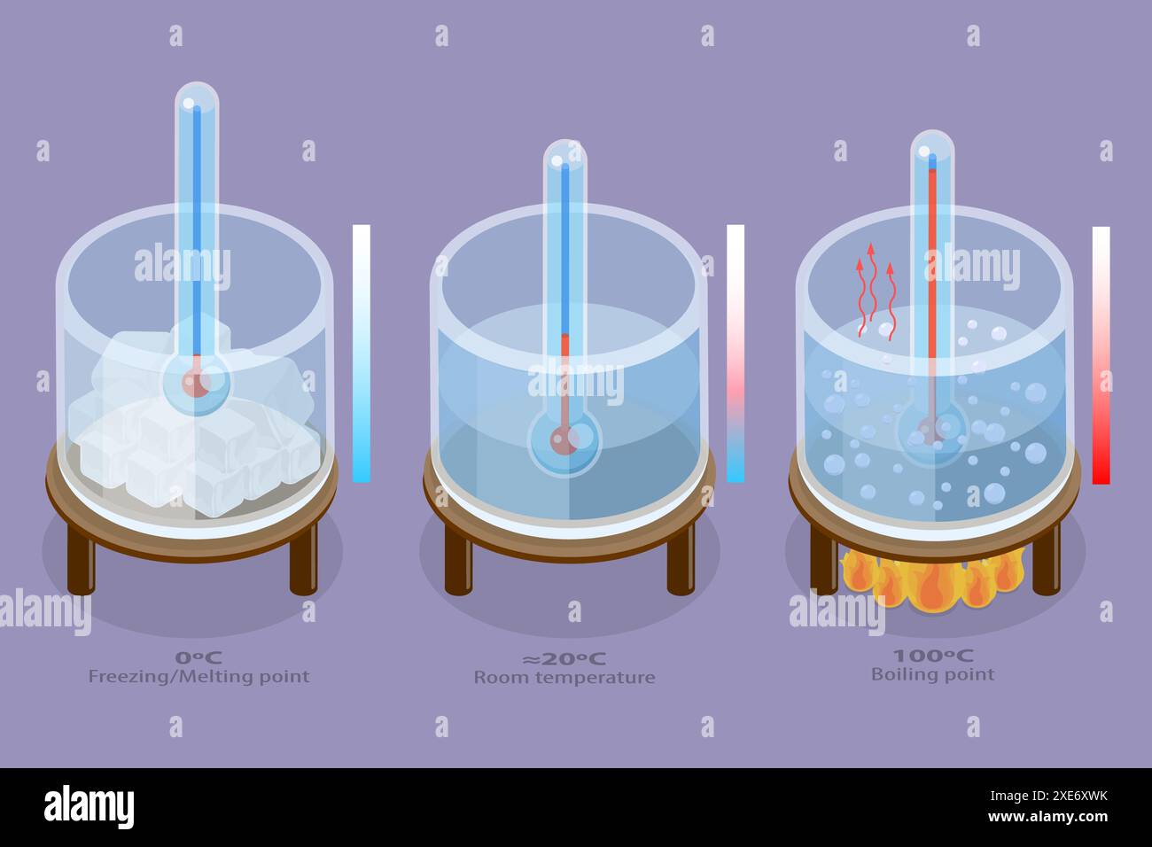 3D Isometric Flat Conceptual Illustration of Freezing, Melting And ...