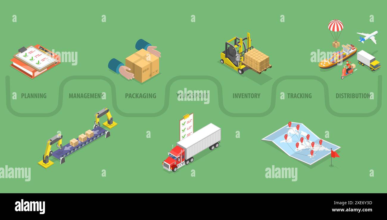 3D Isometric Flat Conceptual Illustration of Logistics, Inventory ...