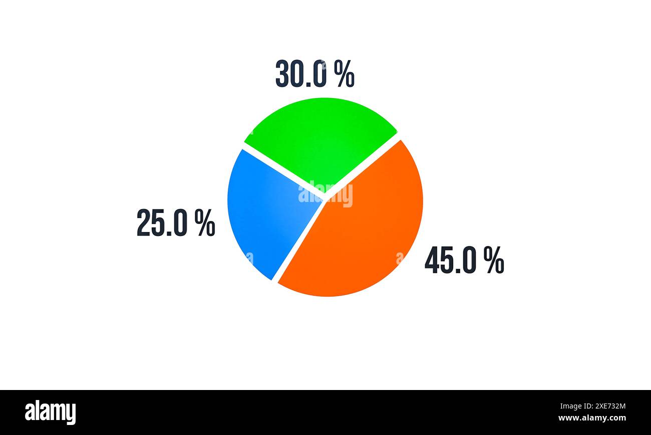 Pie chart with 30%, 25% and 45% parts. Pie chart with 30%, 25% and 45% ...