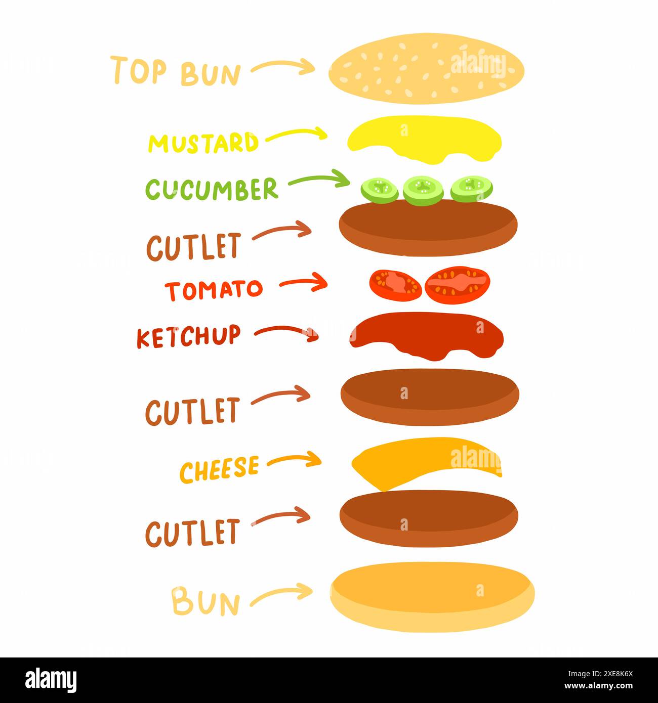 Big burger with cheese bun, triple cutlet and triple cheese slices ...