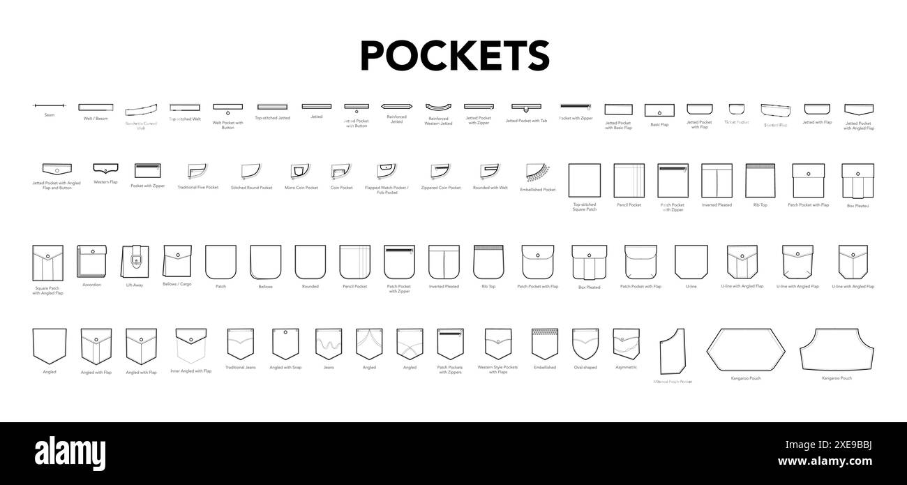 Set of Pockets for clothes - welt, jetted, patch, Square, tab, Rounded ...