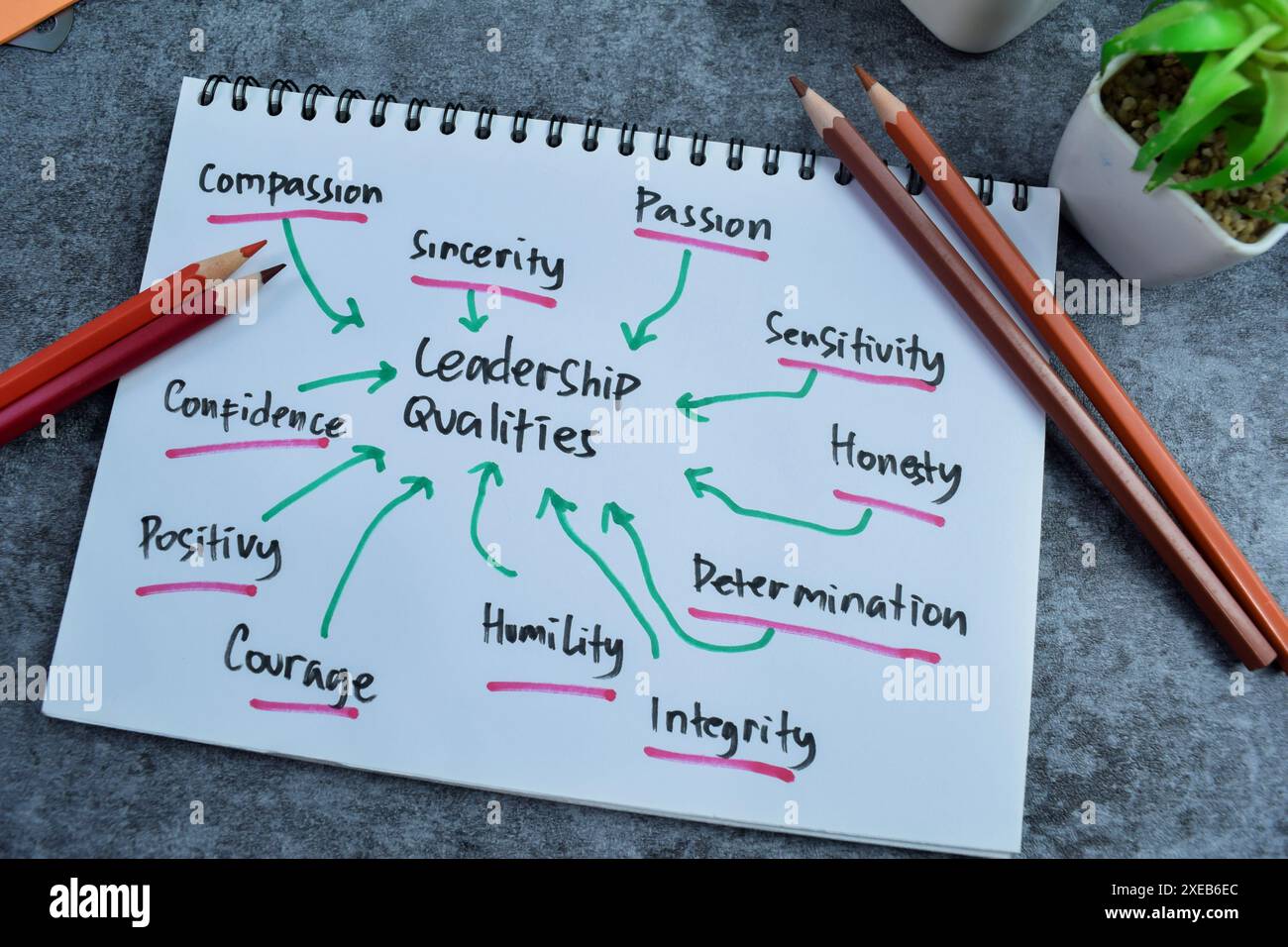 Social determinants of health hi-res stock photography and images - Alamy