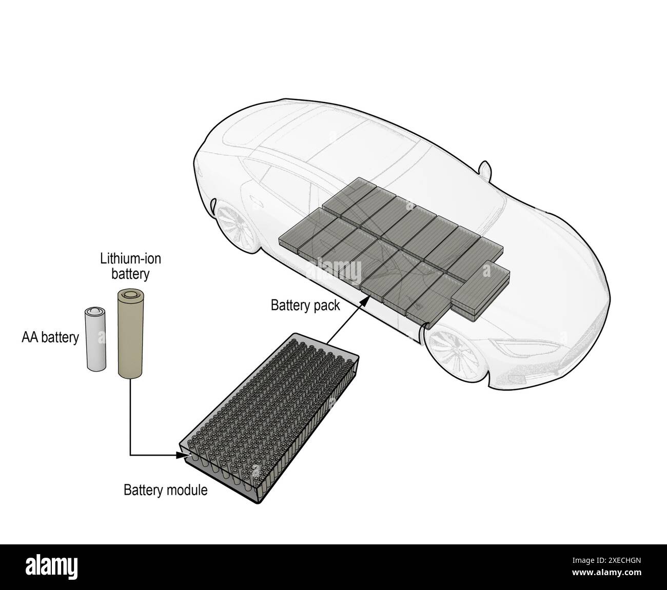 WASHINGTON (Jan. 13, 2021) - An illustration of a high-voltage, lithium ...