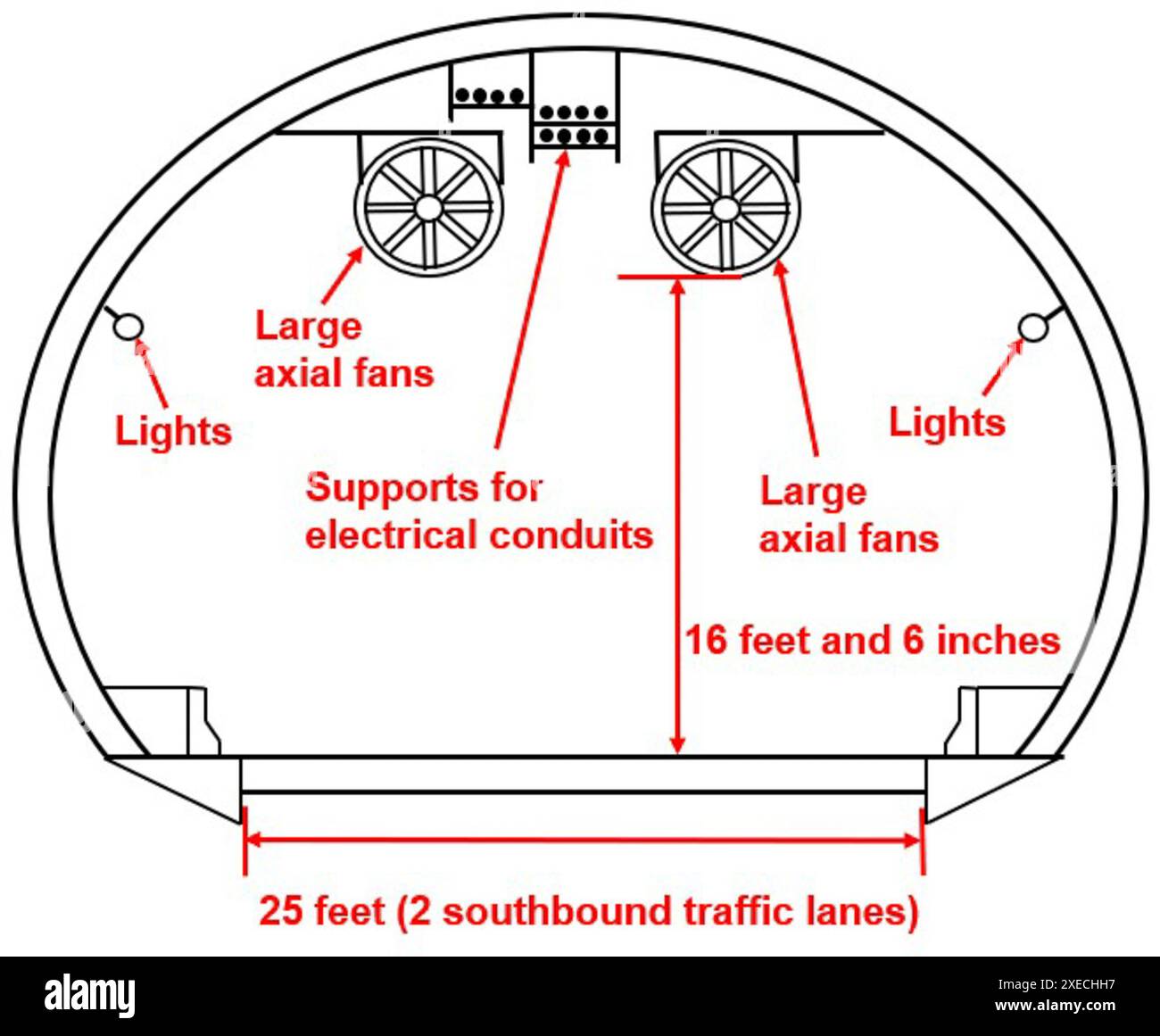Semitractor trailer hi-res stock photography and images - Alamy