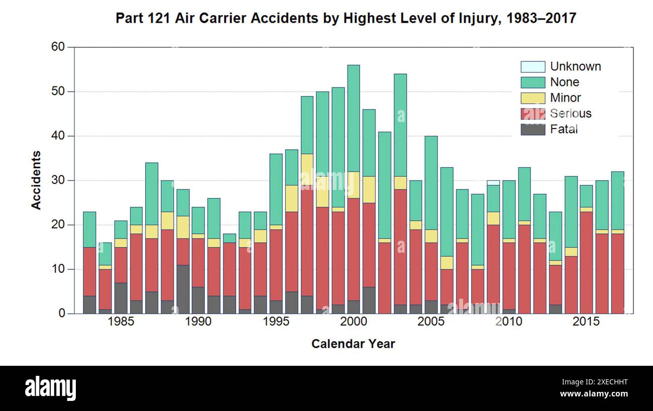 Data 13 Cut Out Stock Images & Pictures - Alamy