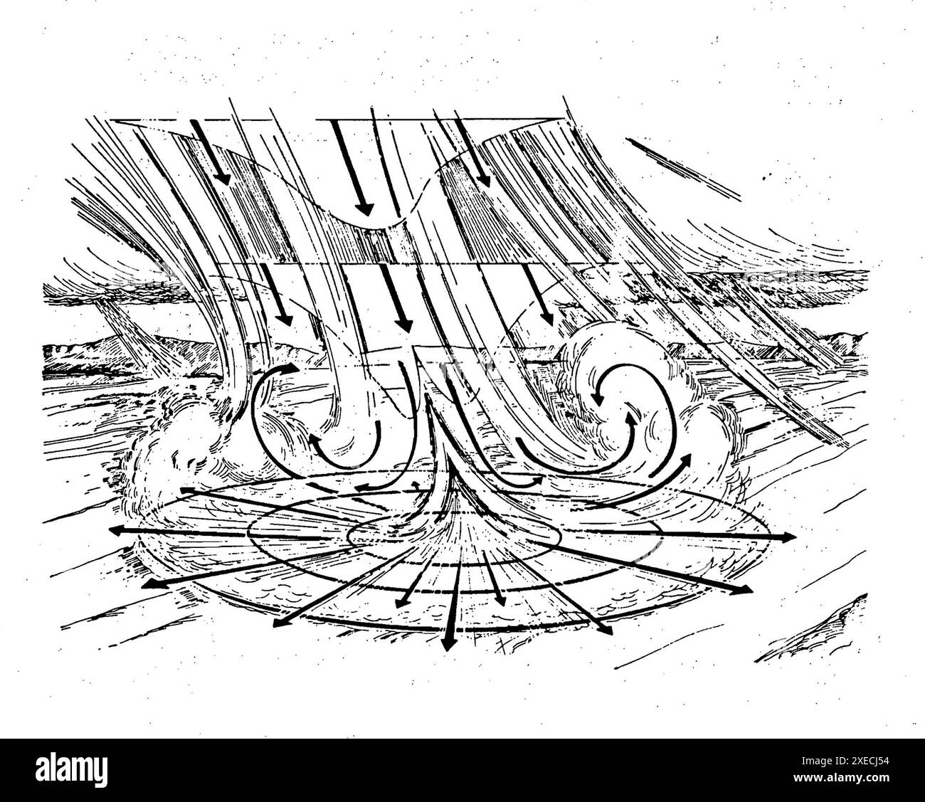 Report Illustration Figure 4. Typical micorburst wind field. NTSB 50th ...