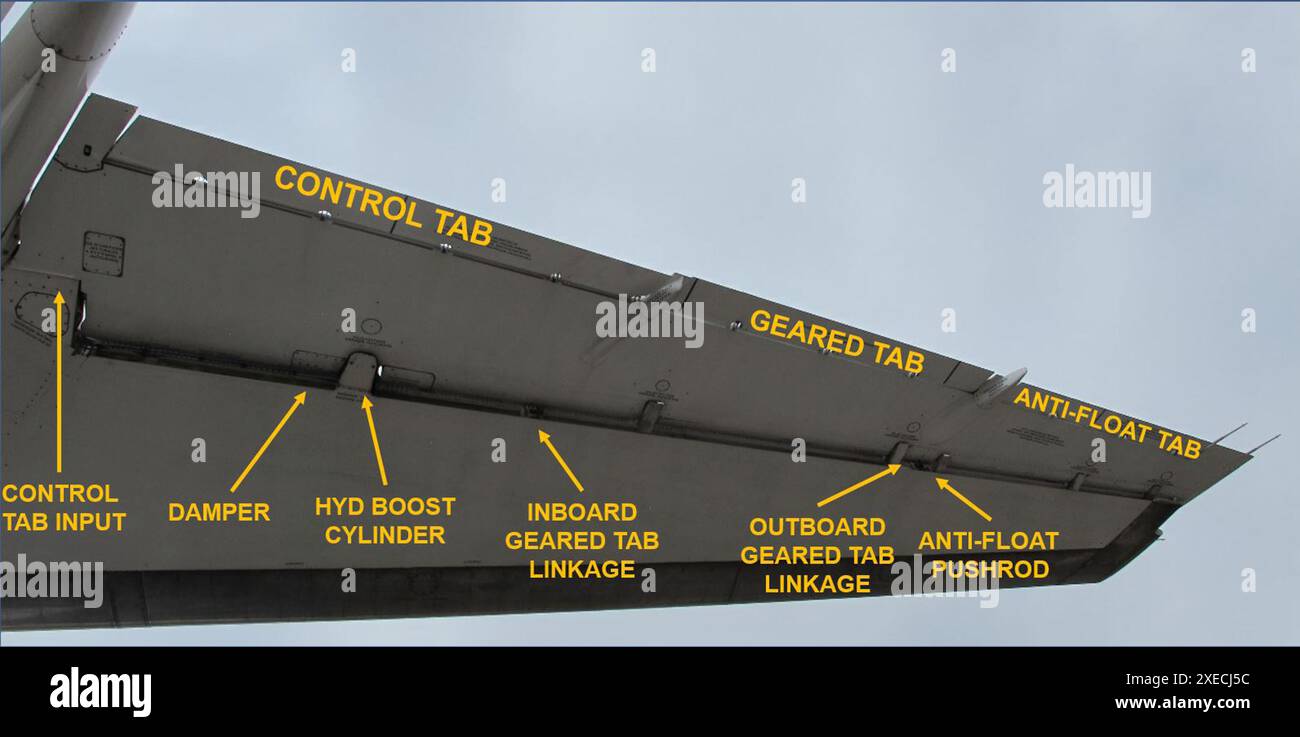 (In this NTSB graphic, one of two elevators of the MD-83 involved in ...