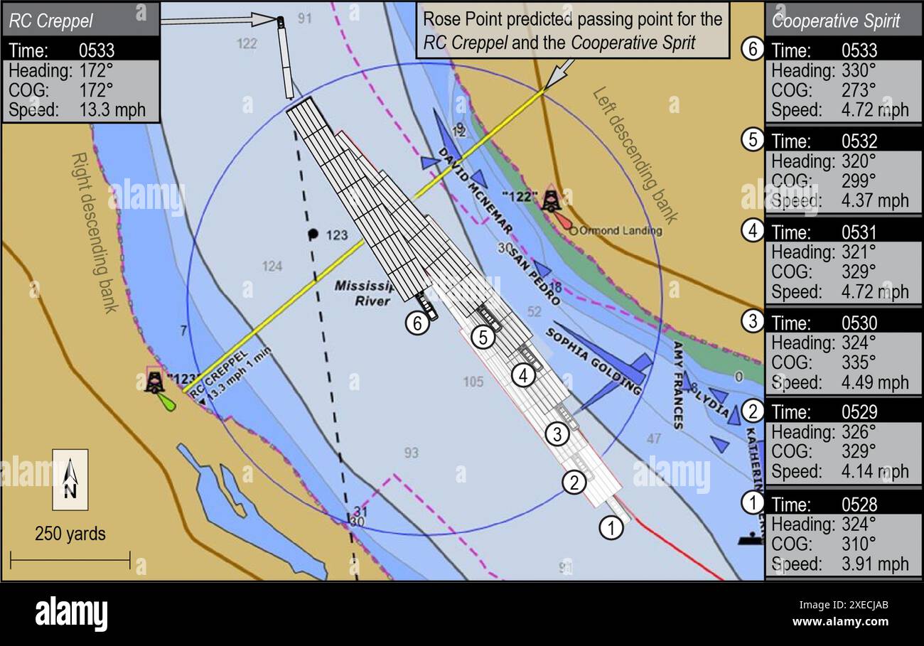 WASHINGTON (Aug. 26, 2021) — NTSB released Thursday Marine Accident ...