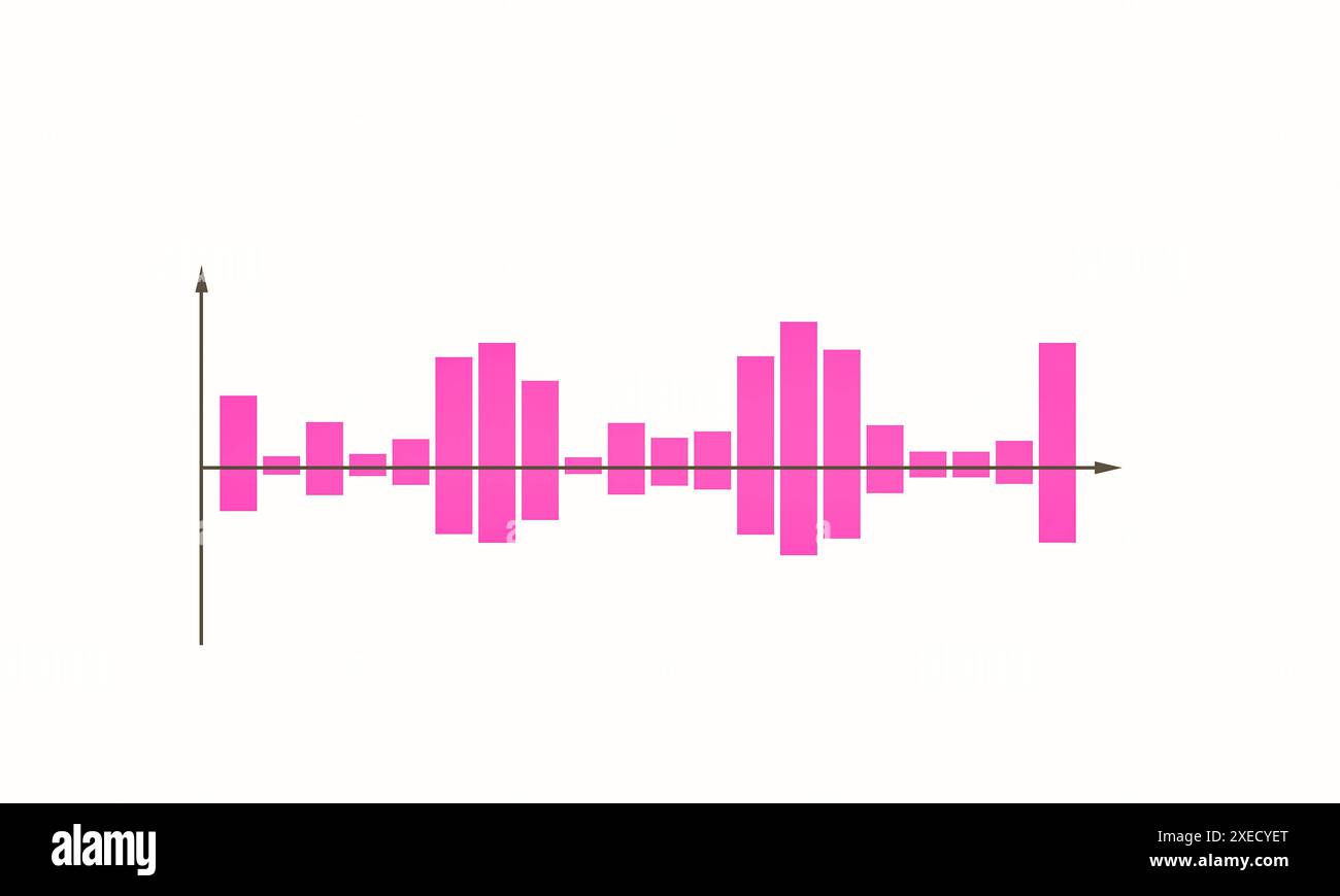 Bar chart oscillates around center line. Pink bar chart oscillates ...