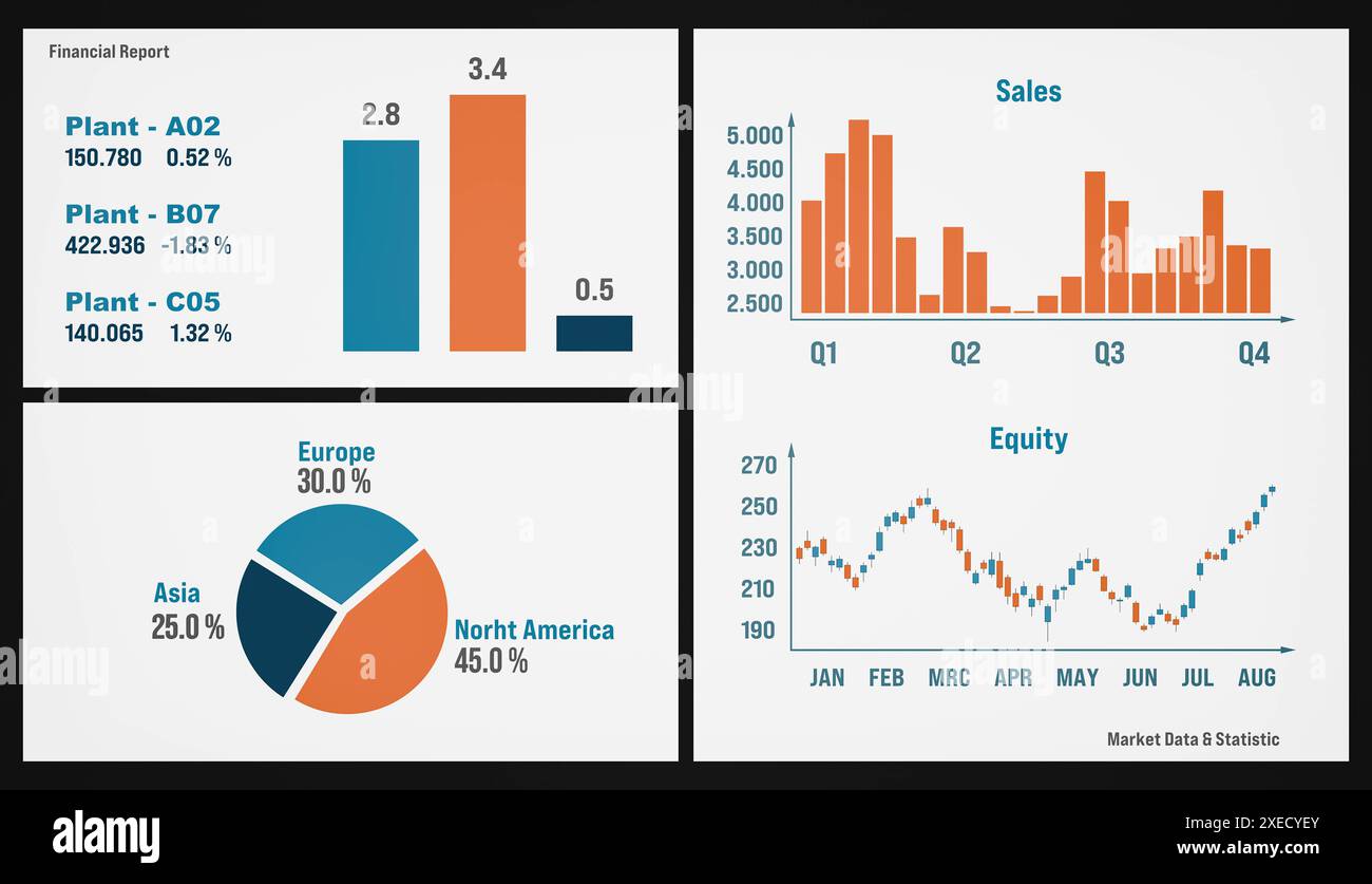 Business presentation, dashboard with chart, numbers and graphs, sales ...