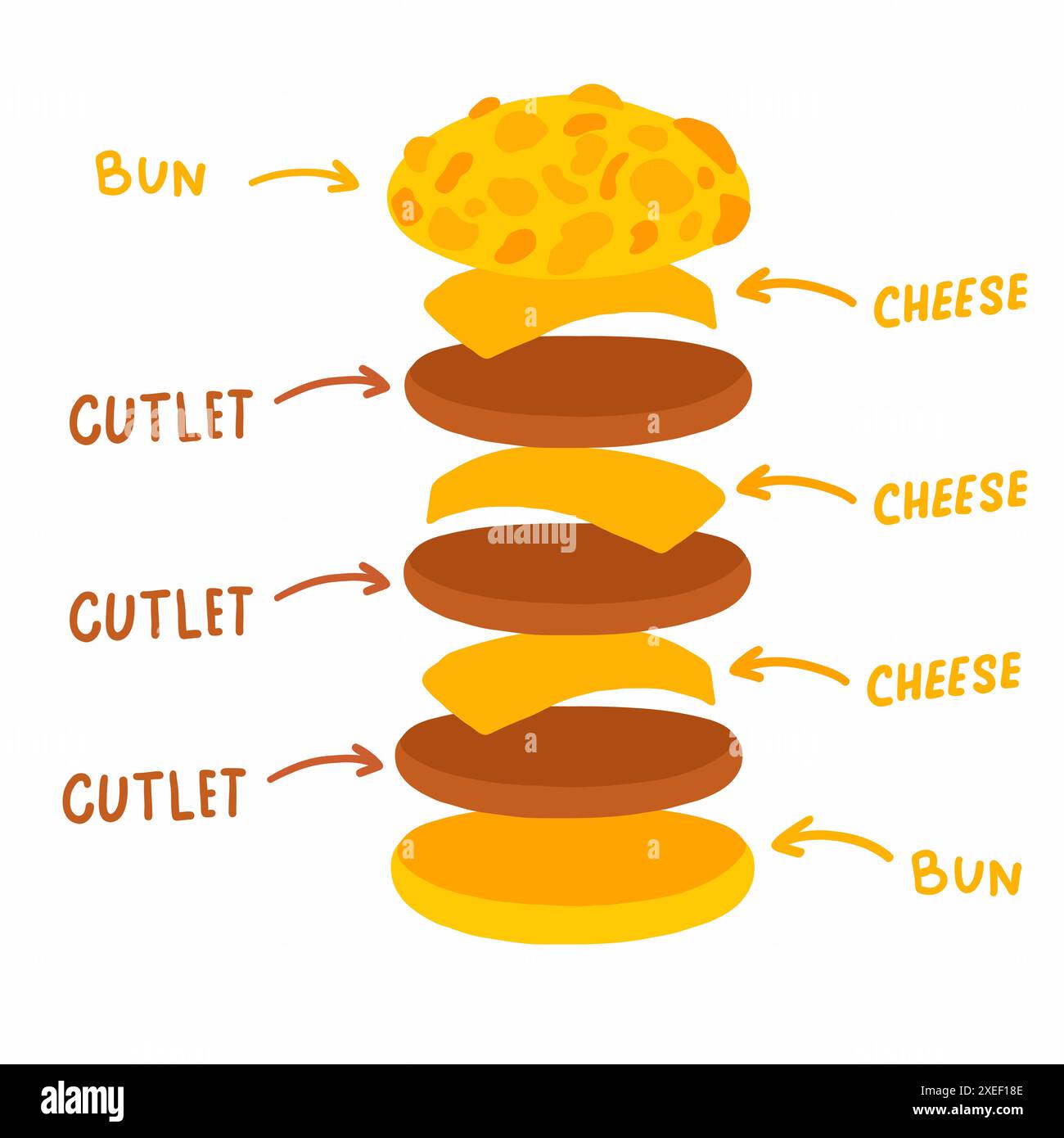 Big burger with cheese bun, triple cutlet and triple cheese slices ...