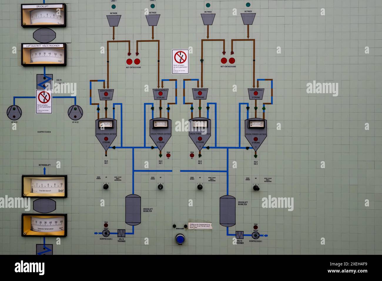 Control and control room from the sixties in a waste-to-energy plant ...