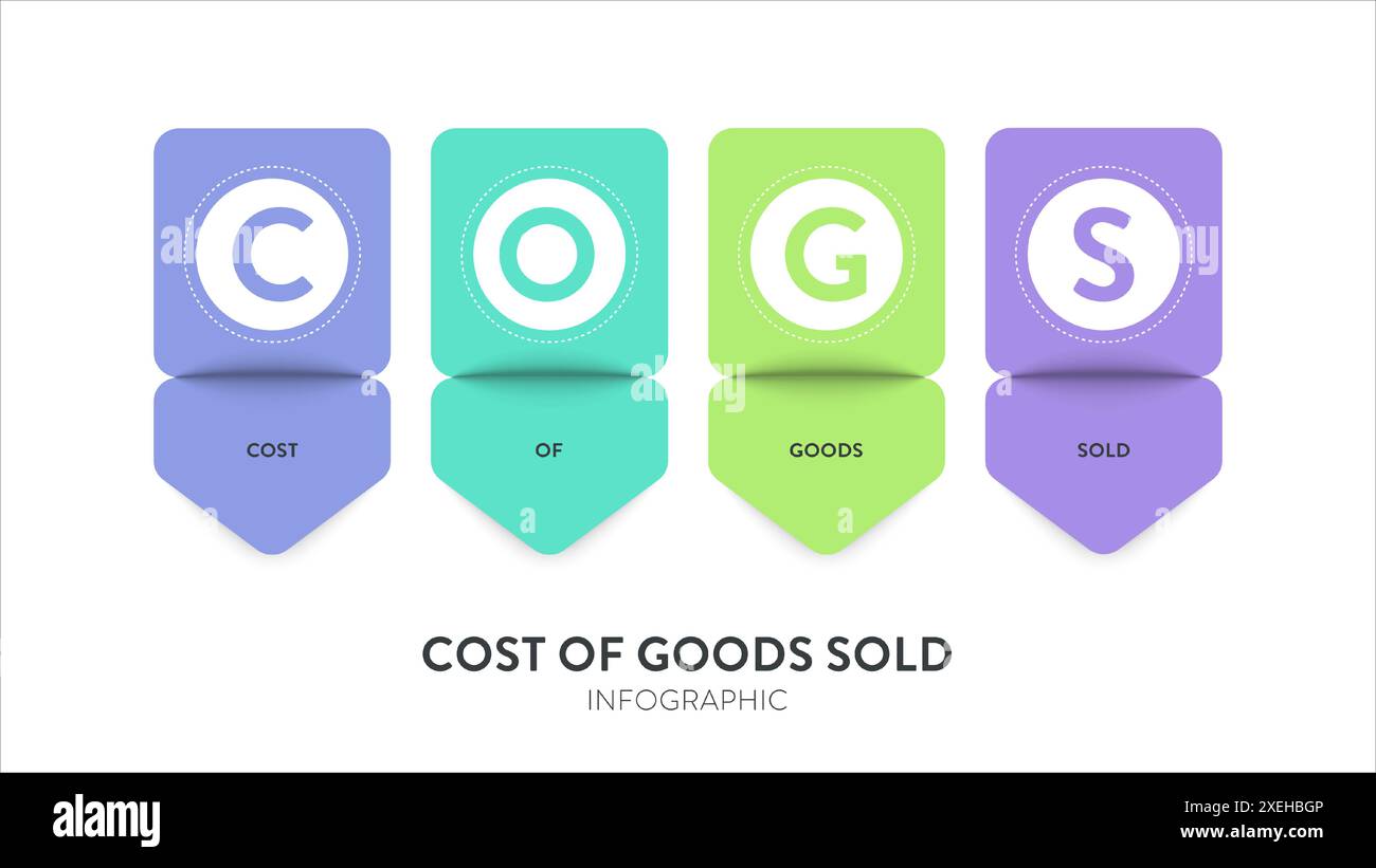 COGS or cost of goods sold model strategy framework infographic diagram ...