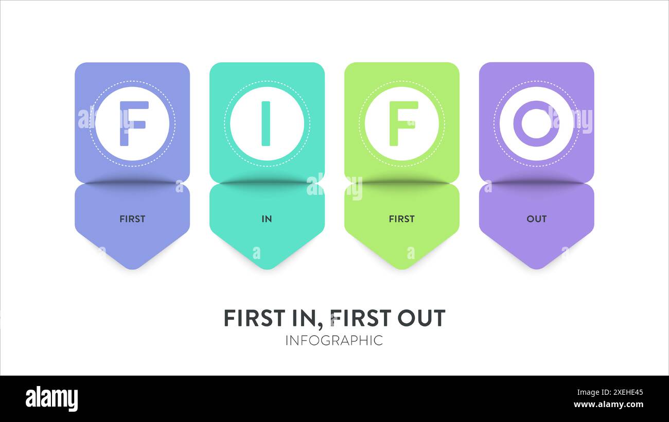 Fifo first in first out Stock Vector Images - Alamy Fifo first in first out Stock Vector Images - Alamy