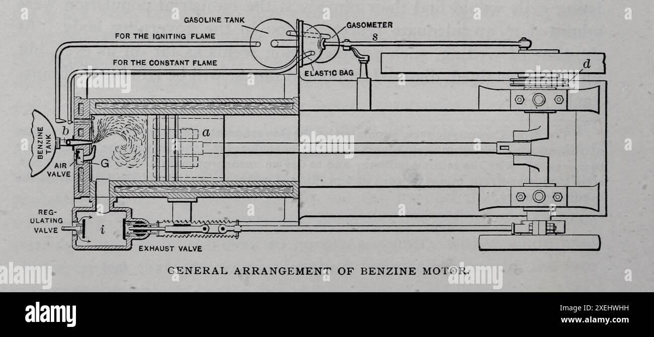 GENERAL ARRANGEMENT OF BENZINE MOTOR. from the Article EVOLUTION AND ...