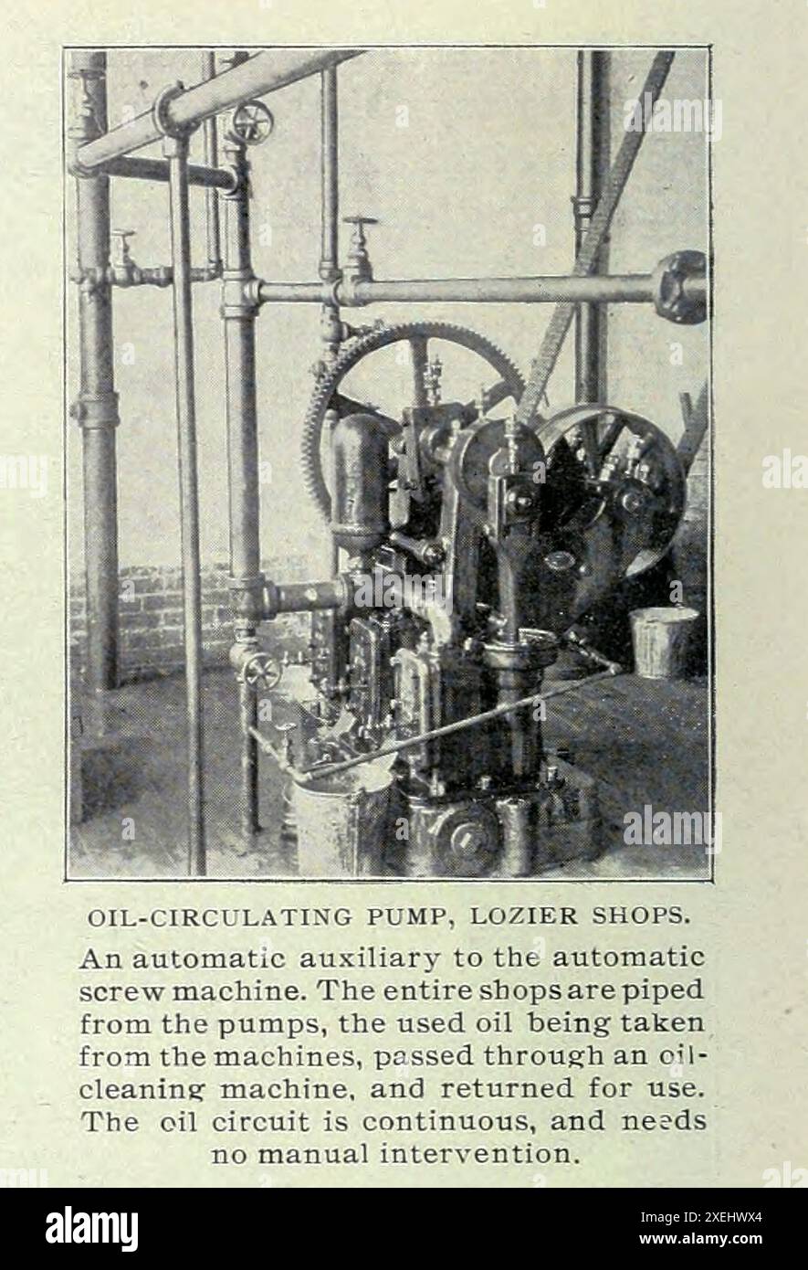 OIL-CIRCULATING PUMP. LOZIER SHOPS from the Article THE REVOLUTION IN ...