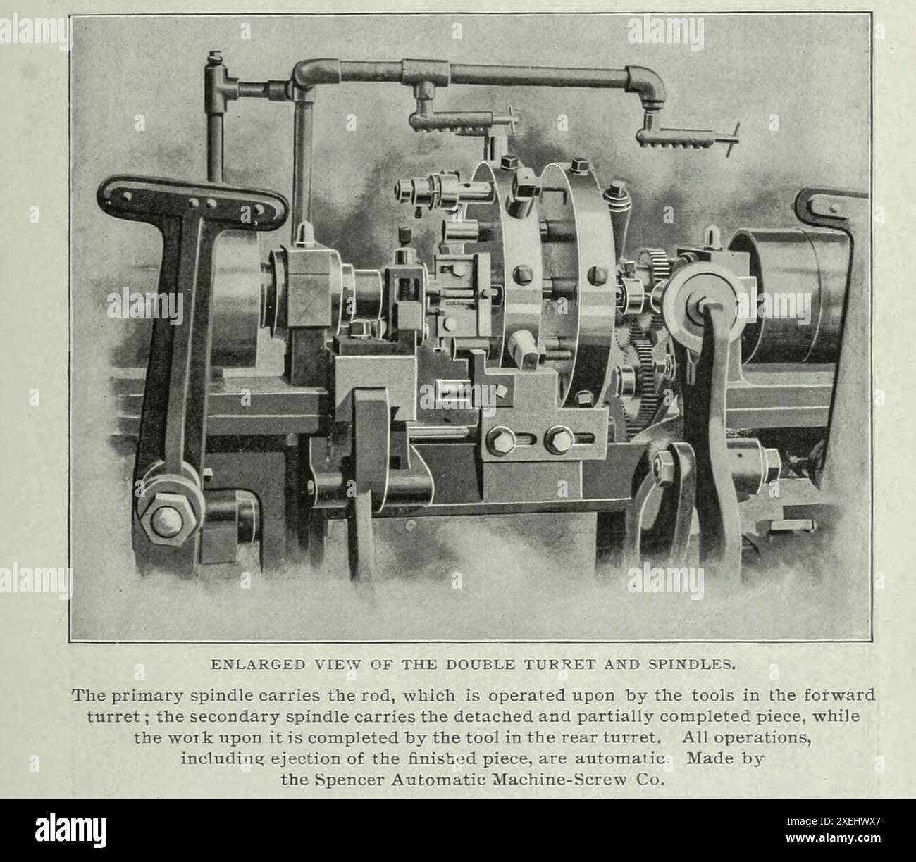 ENLARGED VIEW OF THE DOUBLE TURRET AND SPINDLES. All operations ...