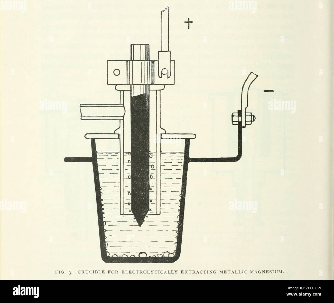 CRUCIBLE FOR ELECTROLYTICALLY EXTRACTING METALLIC MAGNESIUM from the ...