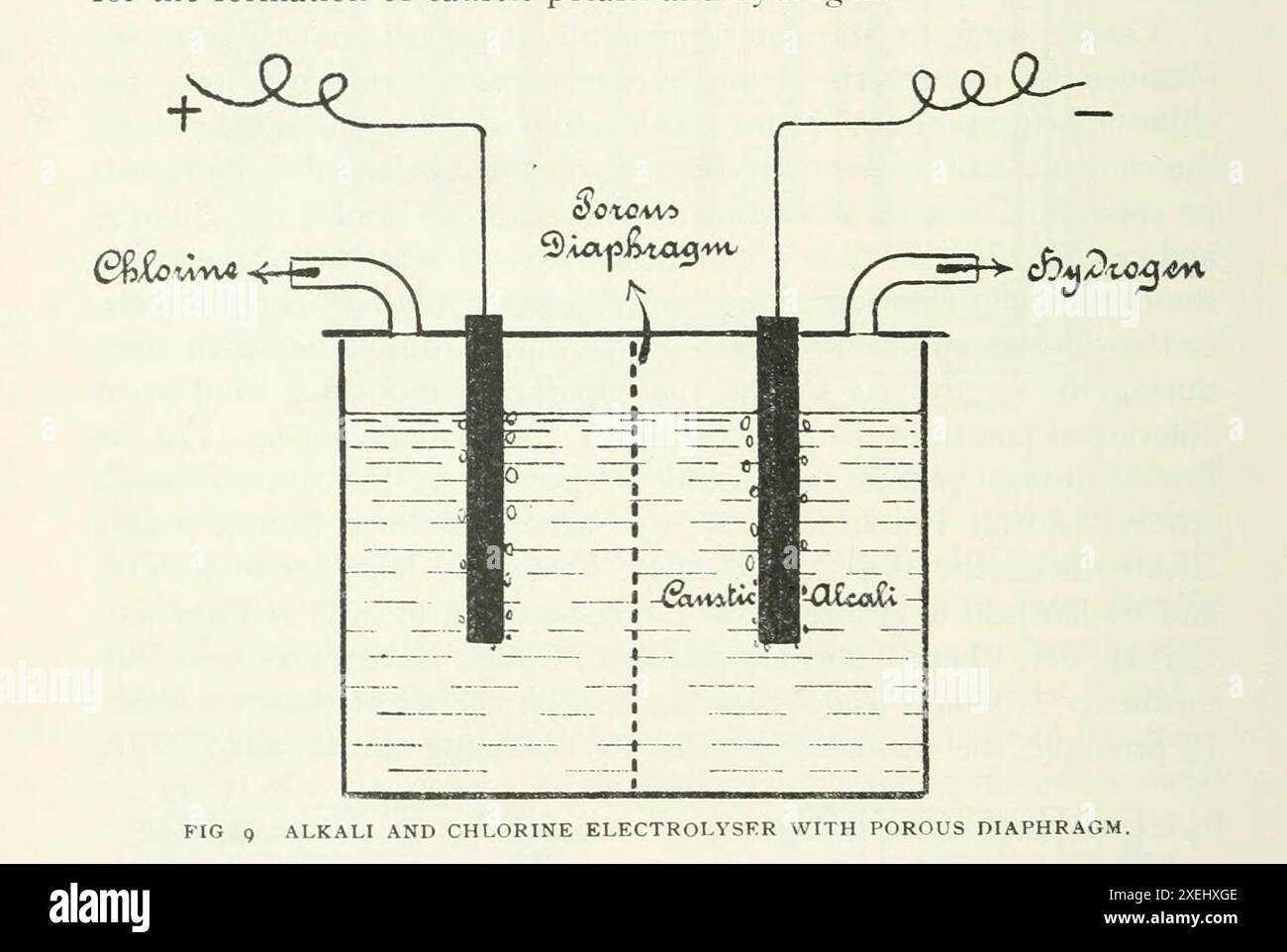 ALKALI AND CHLORINE ELECTROLYSER WITH POROUS DIAPHRAGM. from the ...
