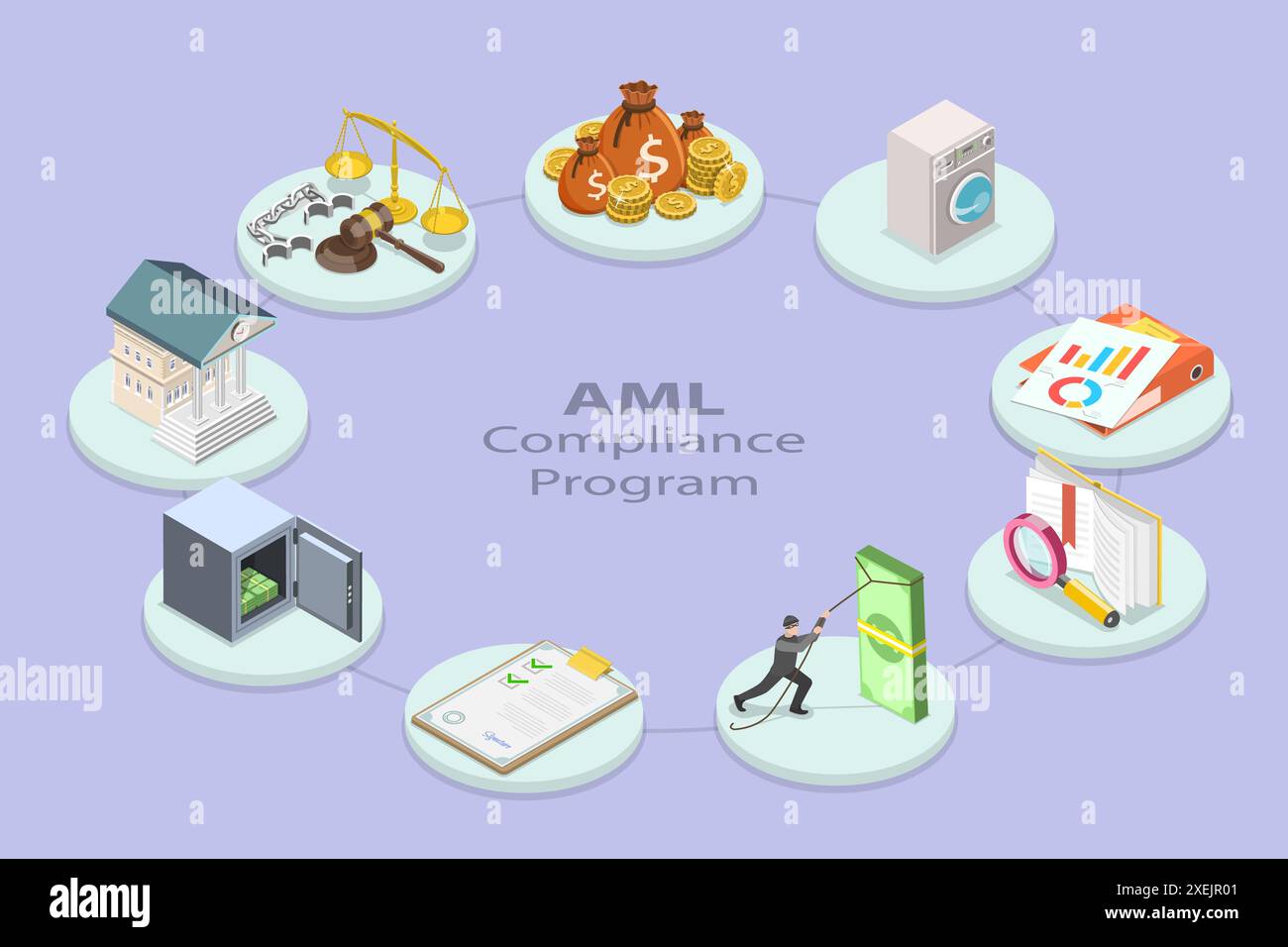 3D Isometric Flat Conceptual Illustration of Anti Money Laundering, AML ...